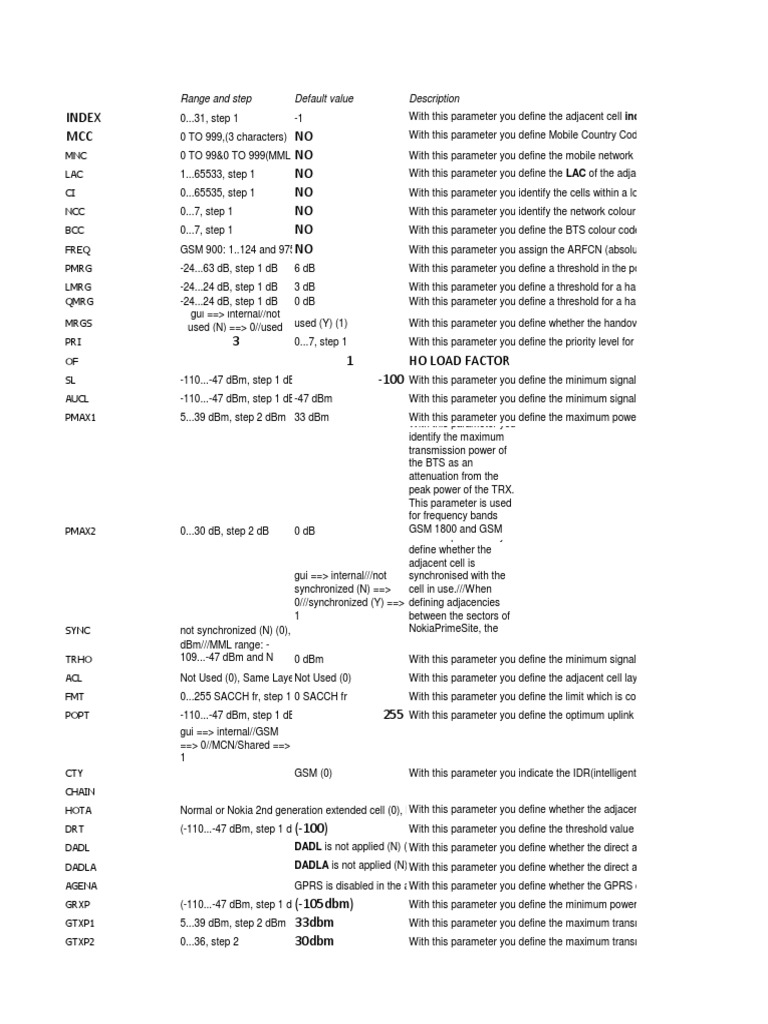 NSN Parametres | PDF | General Packet Radio Service | Cellular Network