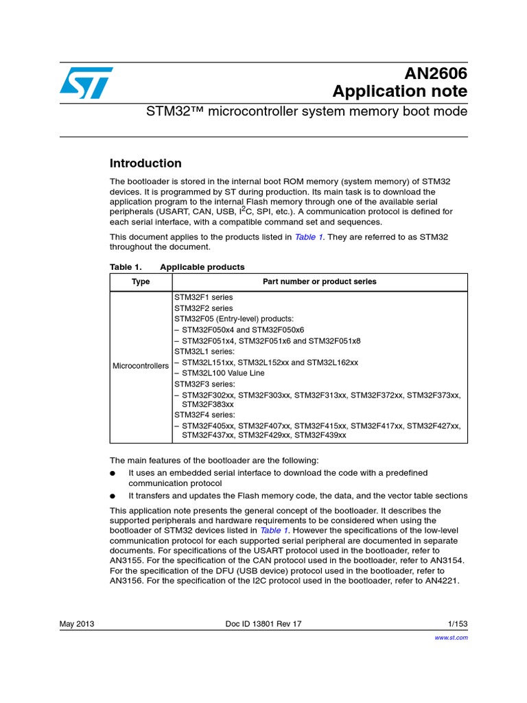 Stm32 Serial Communication Protocol Training - niwestern