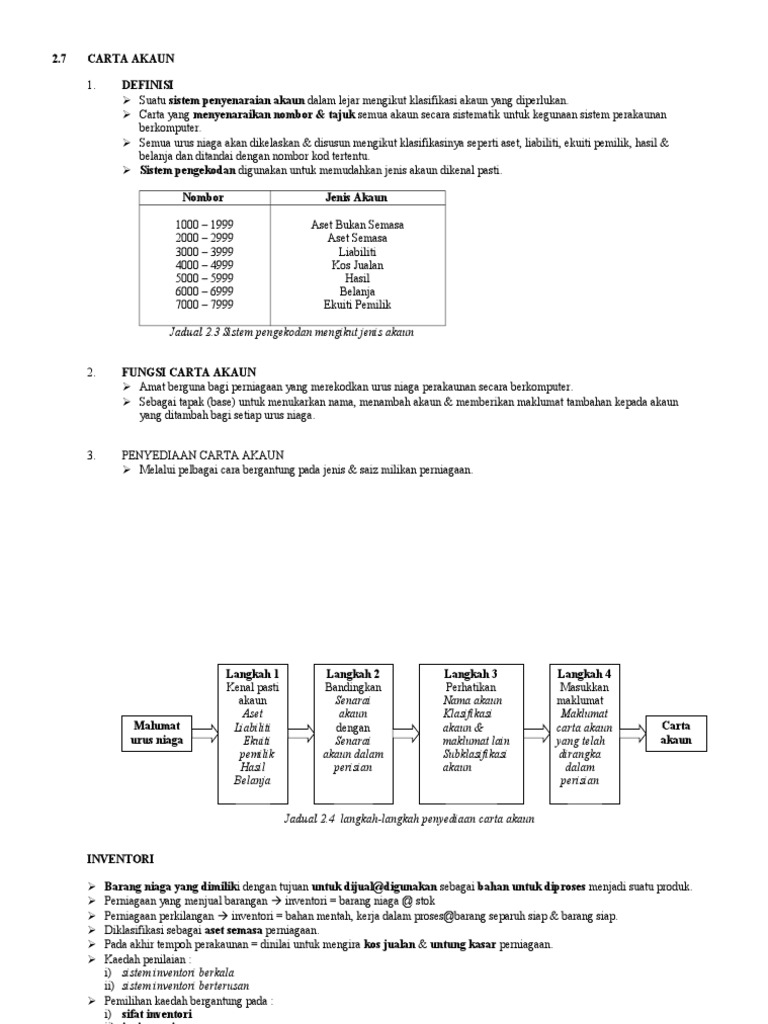 Akaun-Nota Carta Akaun | PDF