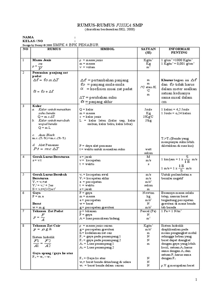 Rumus Fisika SMP | PDF