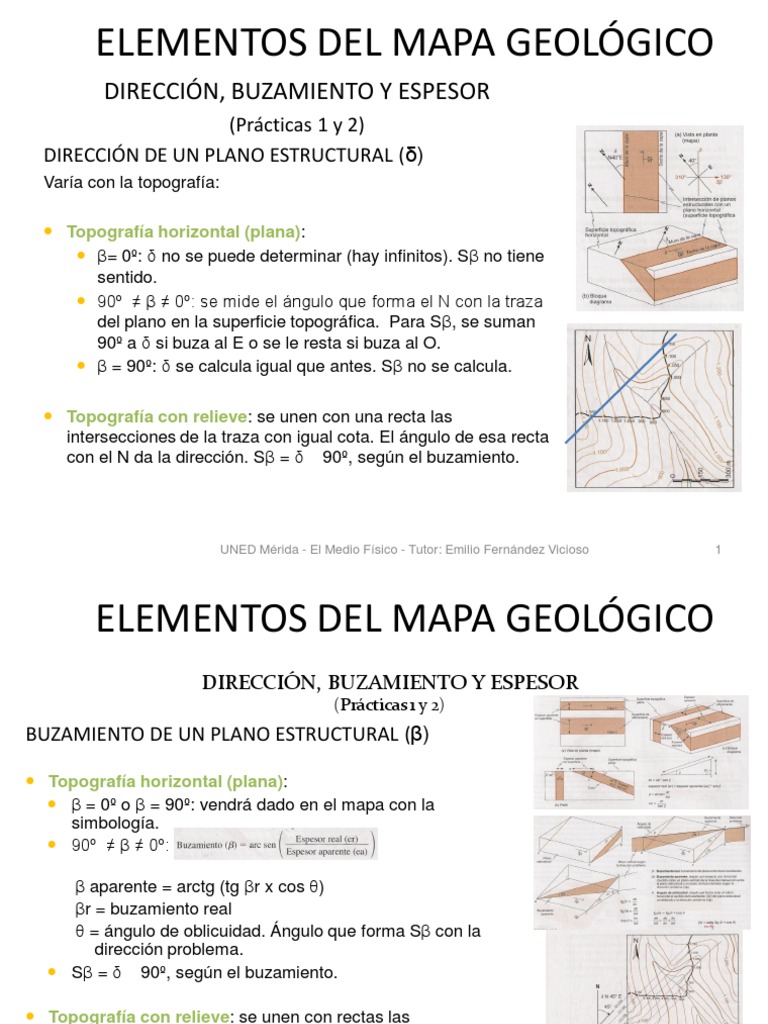Elementos Del Mapa Geologico | PDF | Mapa | Topografía