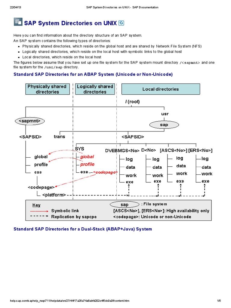 SAP System Directories On UNIX - SAP Documentation | PDF | Directory (Computing) | File System
