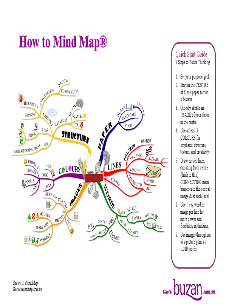 A Mind Map Laws Pad | PDF | Map | Mind
