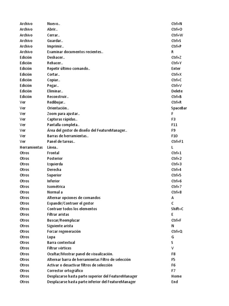 Comandos Solidworks | PDF | Informática | Software