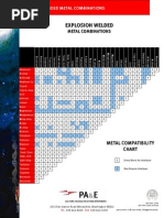 Multivalent Metals | PDF
