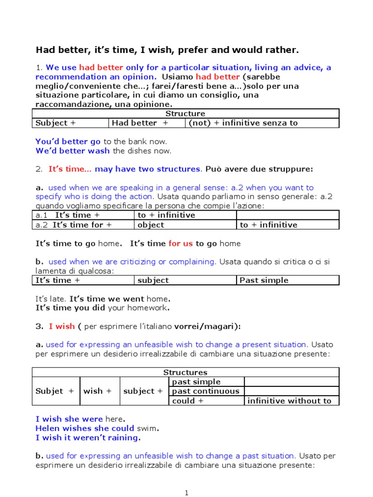 Had Better, Wish, Prefer, Would Rather | PDF | Vocal Musical ...