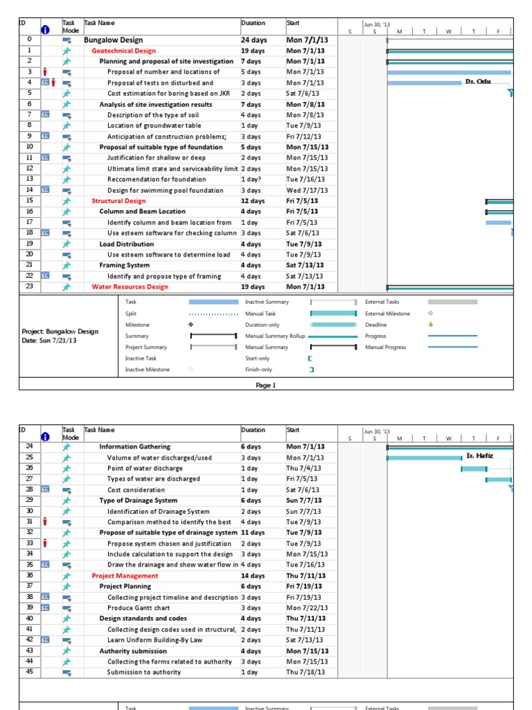 Gantt Chart | Download Free PDF | Civil Engineering | Engineering