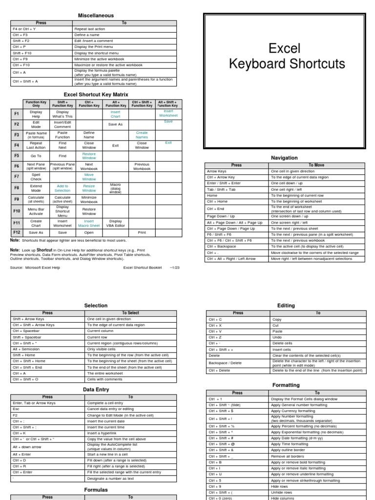 Excel Shortcut - Short List | PDF | Microsoft Excel | Human–Computer ...
