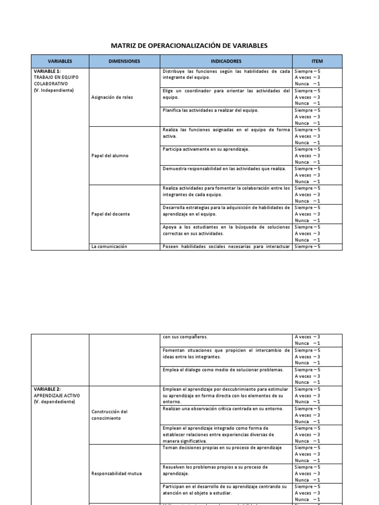 MATRIZ DE OPERACIONALIZACIÓN DE VARIABLES | Aprendizaje | Comunicación