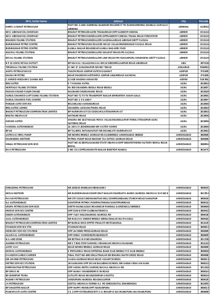 BPCL Outlet Locations and Details | PDF | Filling Station | Bangalore