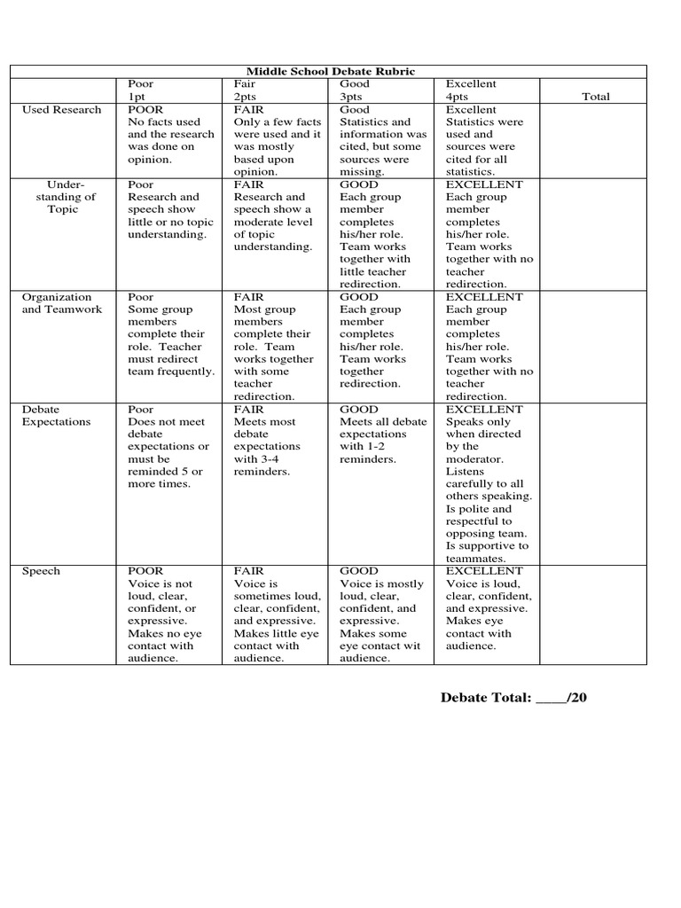 Middle School Debate Rubric | PDF