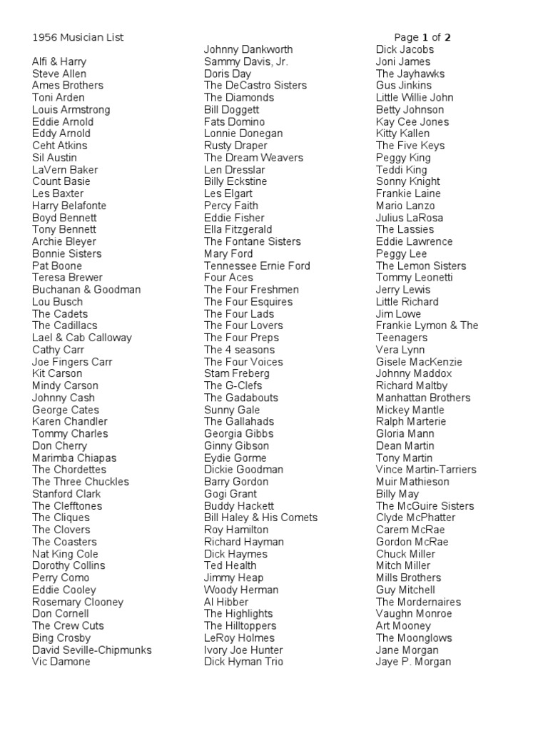 Musician List | PDF | American Music People | Singers