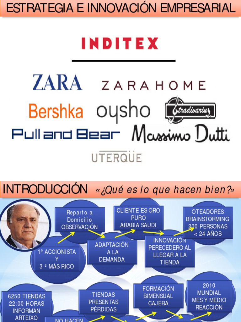 Estrategia de Inditex en el Mercado | PDF | Logística | Distribución ...