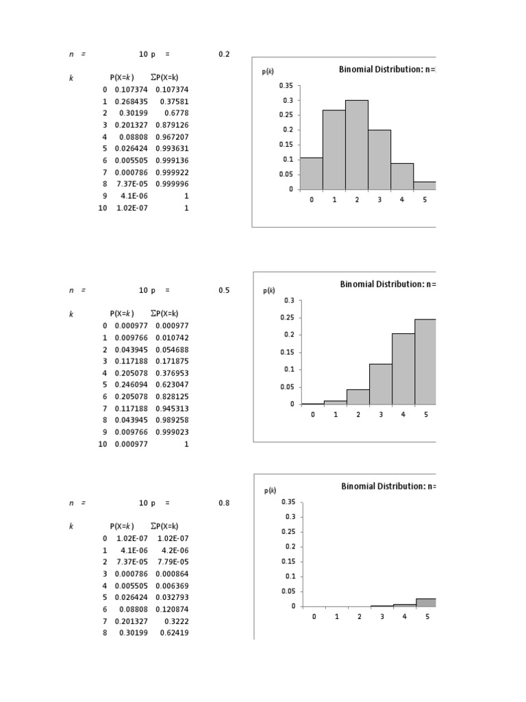 Binomial Distribution | PDF