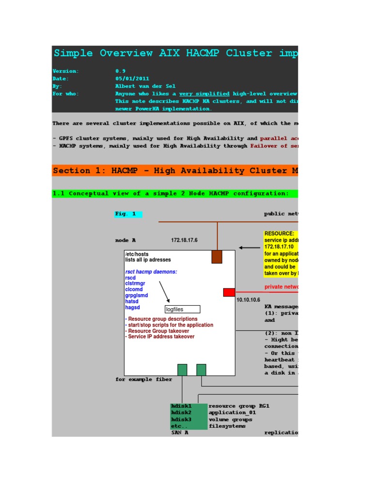 Aix Clusters | PDF | Computer Cluster | File System