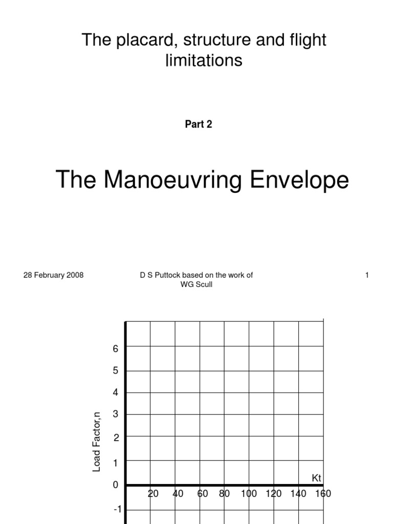 The Manoeuvring Envelope | PDF | Spaceflight Technologies | Aviation