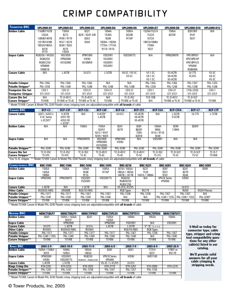 Crimp Chart | PDF | Physical Layer Protocols | Electronics
