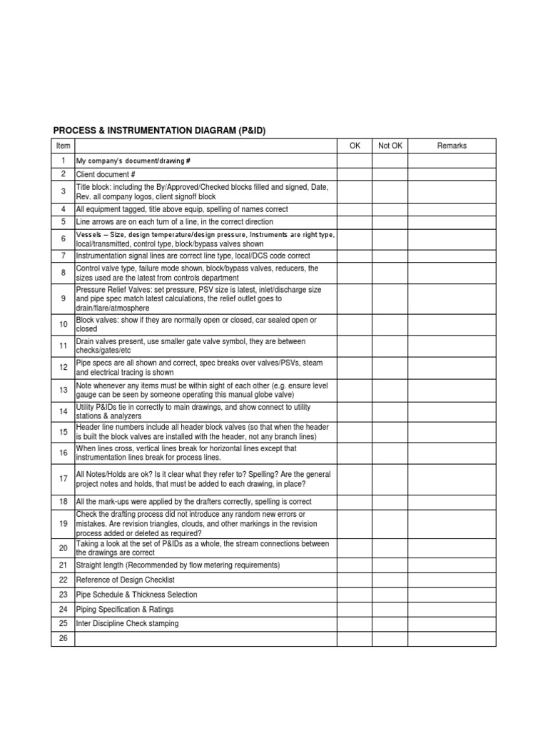 A Comprehensive Process & Instrumentation Diagram Review Checklist ...