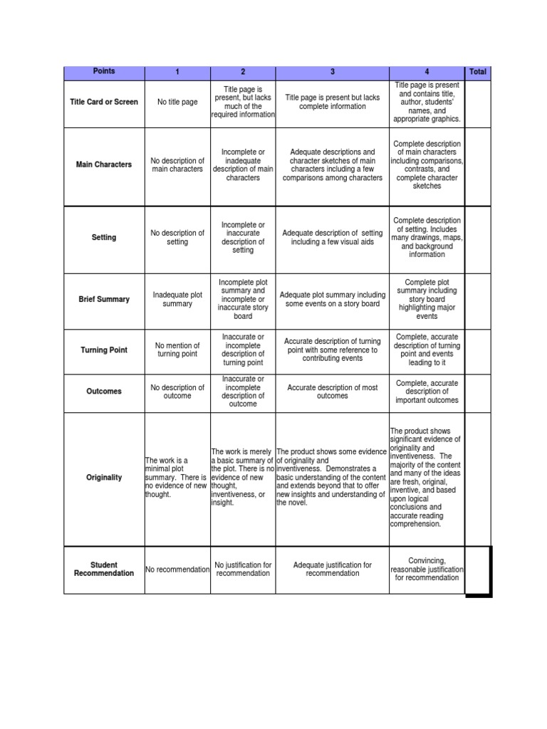 Book Report Grading Rubric | PDF | Career & Growth | Art