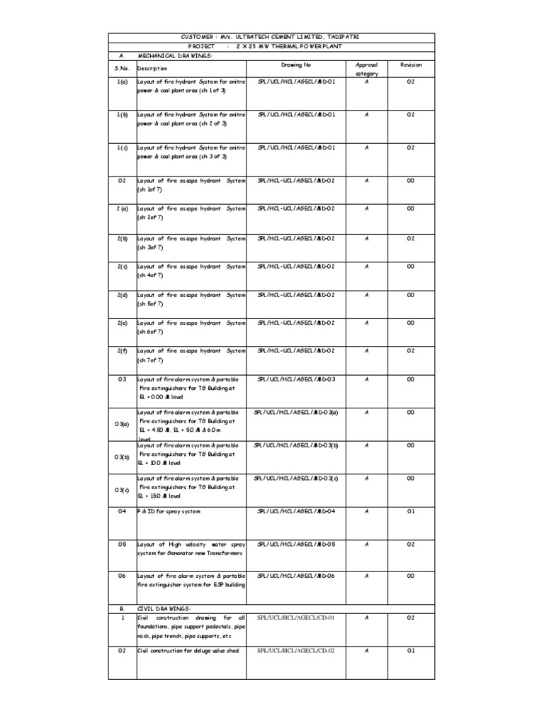 Ultratech Cement Tadipatri Project Plans | PDF | Technology & Engineering