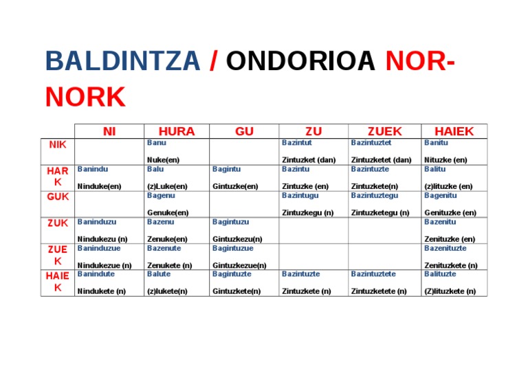 Baldintza Nor-nork Taula