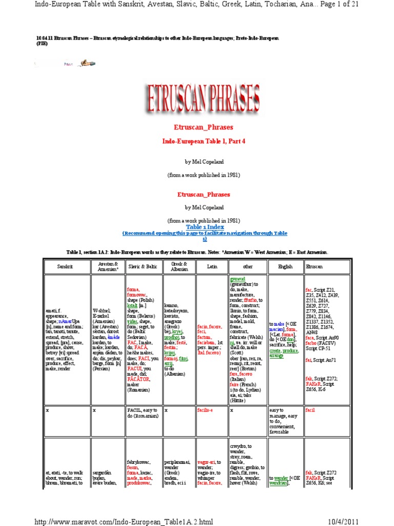Indo-European Table 1 Part 4 | PDF | Wool | Languages Of Asia