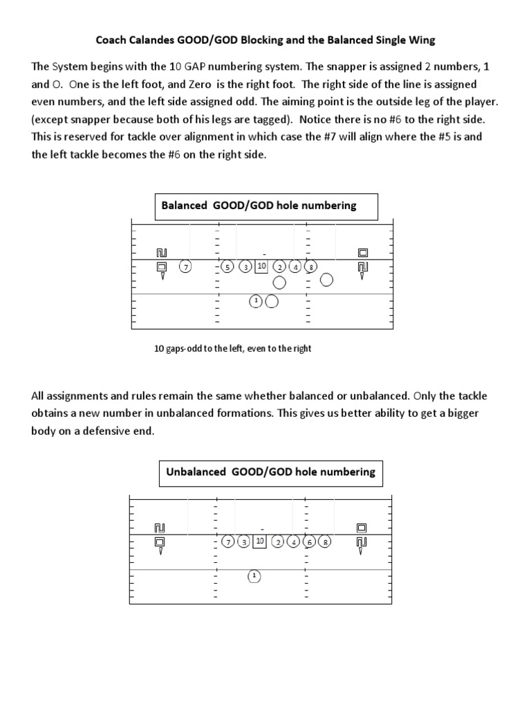 Coach Calandes GOOD | PDF | Football Codes | Sports Rules And Regulations