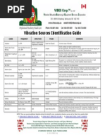 Vibration Diagnostic Chart | PDF | Gear | Electric Motor