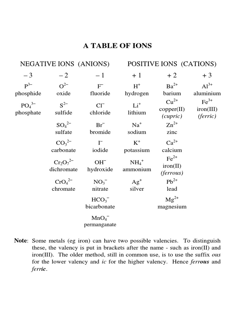 Table of Ions | PDF | Technology & Engineering