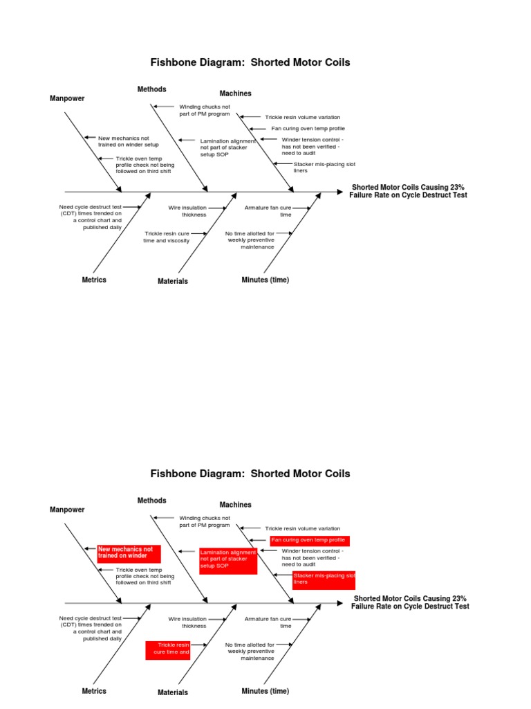 Fishbone Diagram Motor Coil Failures | PDF | Electrical Components ...