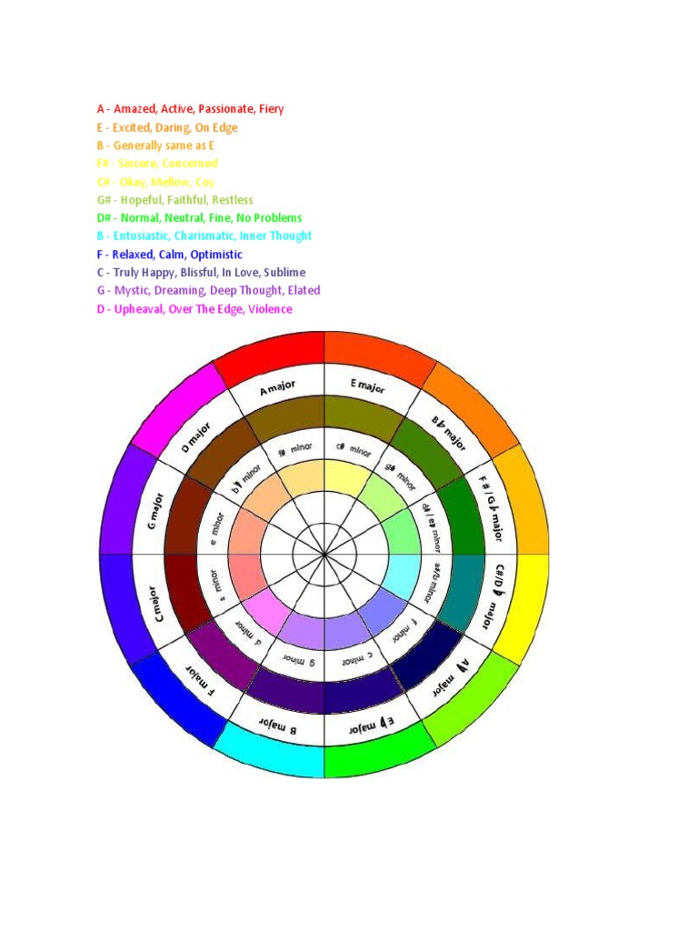 Emotions and Colors in Music Theory | PDF | Art | Poetry