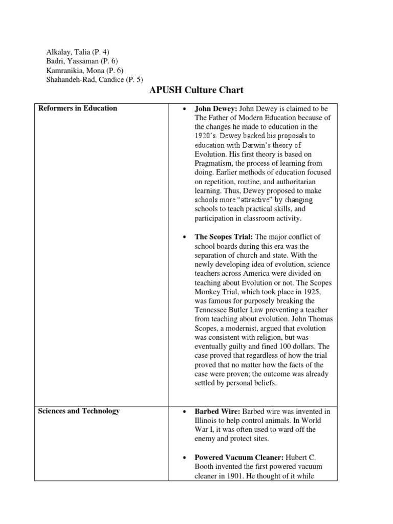 APUSH Culture Chart: Reformers in Education | Download Free PDF | Jazz ...