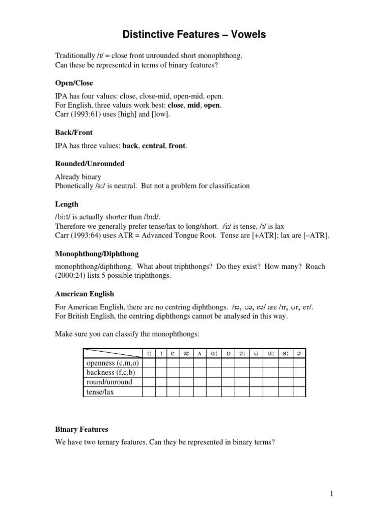 Distinctive Features - Vowels: Open/Close | PDF | Vowel | English Language