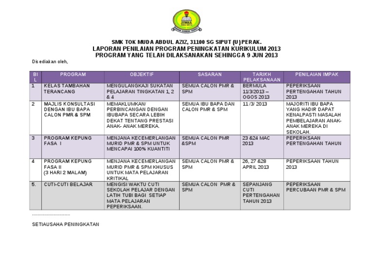 Laporan Impak Program Peningkatan | PDF