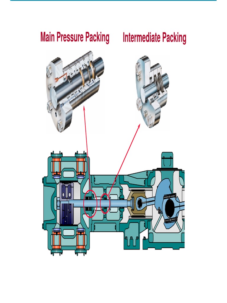 1 - Pressure Packing | PDF | Piston | Gas Compressor