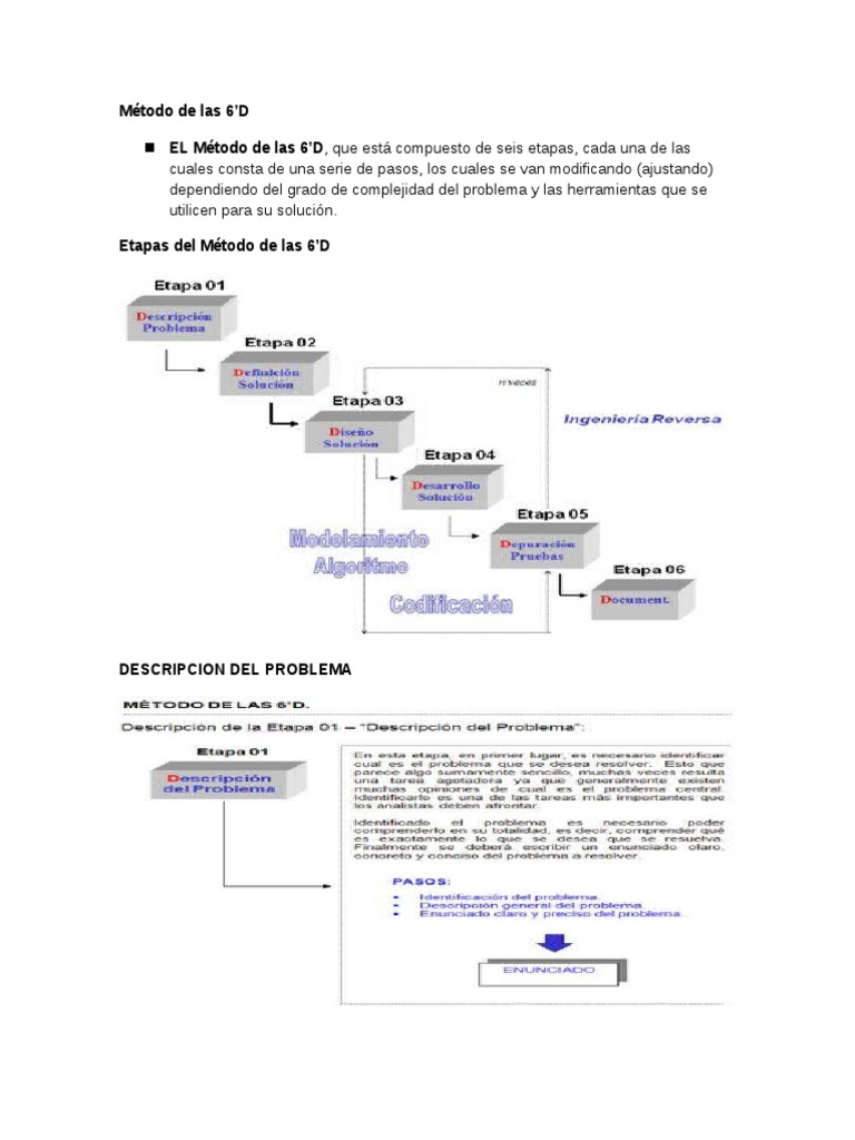 Método de Las 6D | PDF