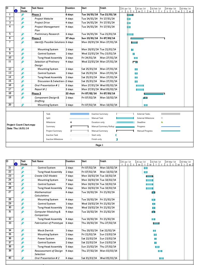 Grant Chart | PDF | Computing | Science