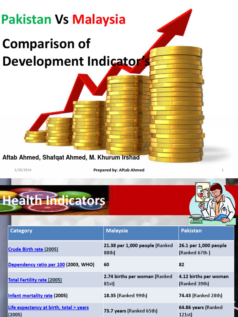 Pakistan vs Malaysia: Development Indicators Comparison | PDF ...