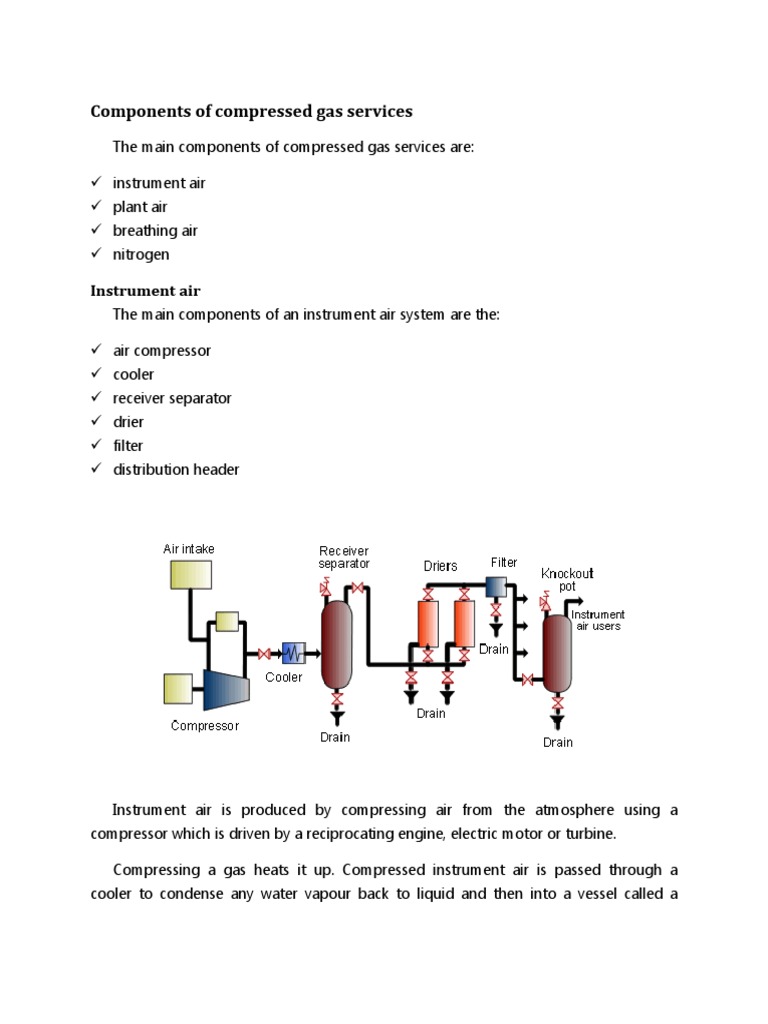 Components of Compressed Gas Services | Gas Compressor | Atmosphere Of ...