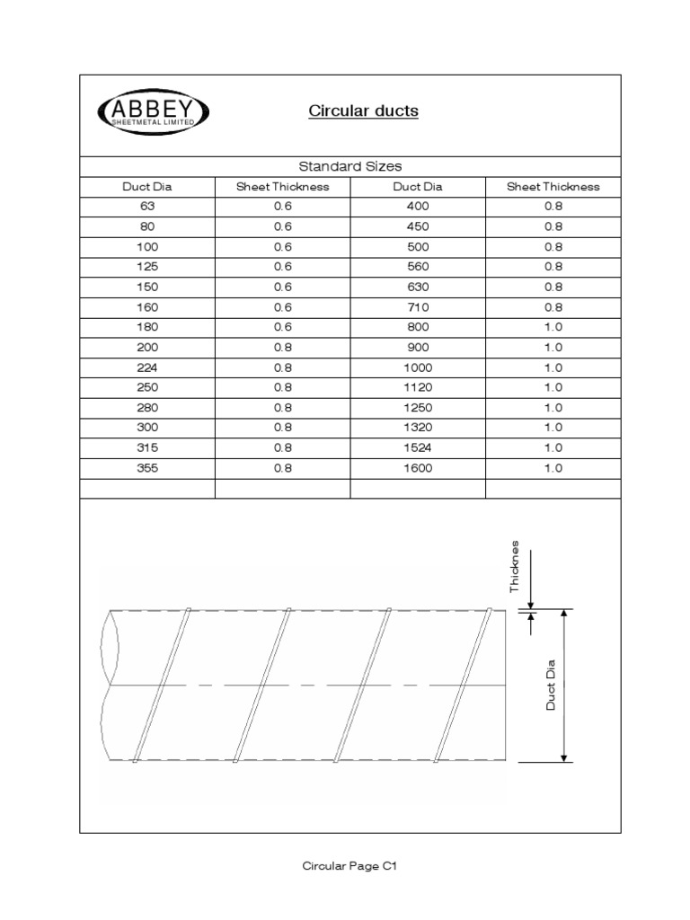 Standard Circular Duct Sizes and Specs | PDF | Sheet Metal | Building ...
