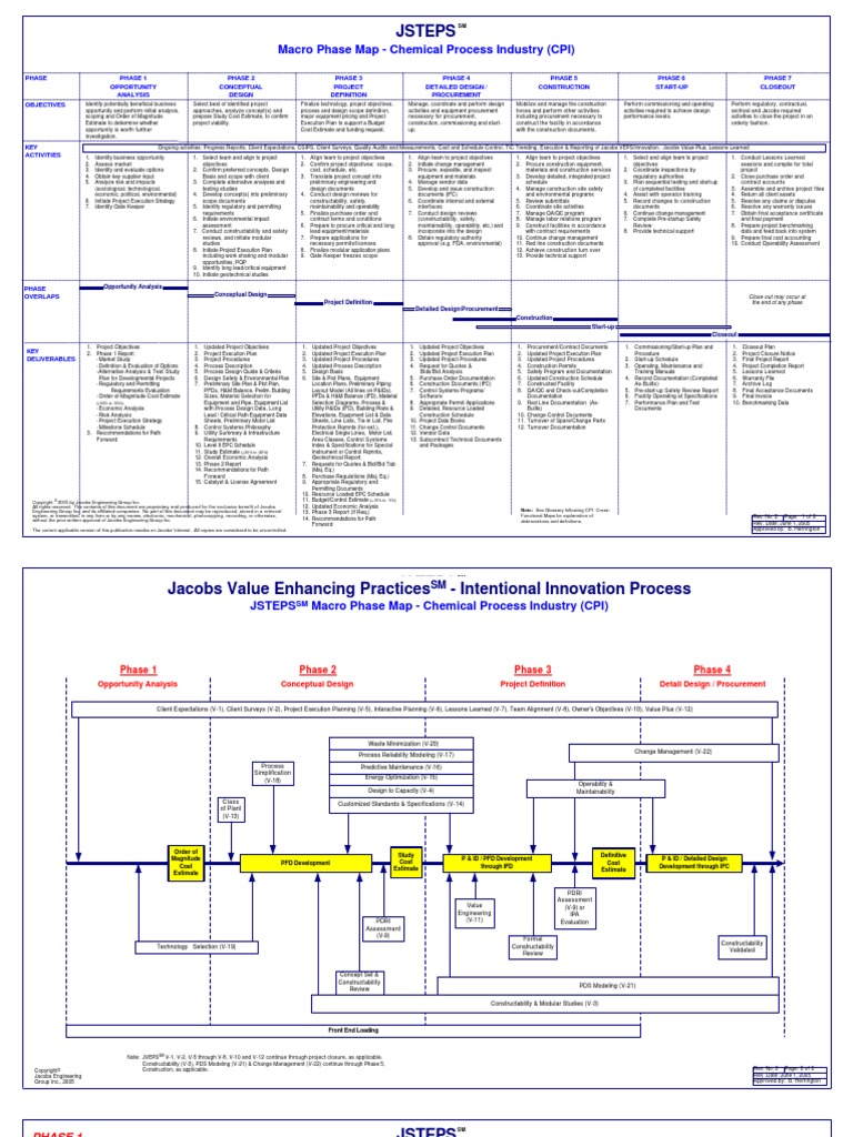 Process Flow Map | PDF | Project Management | Procurement