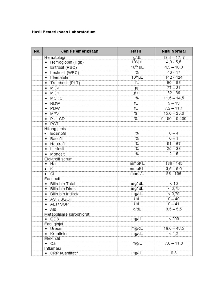 Hasil dan Nilai Normal Laboratorium | PDF