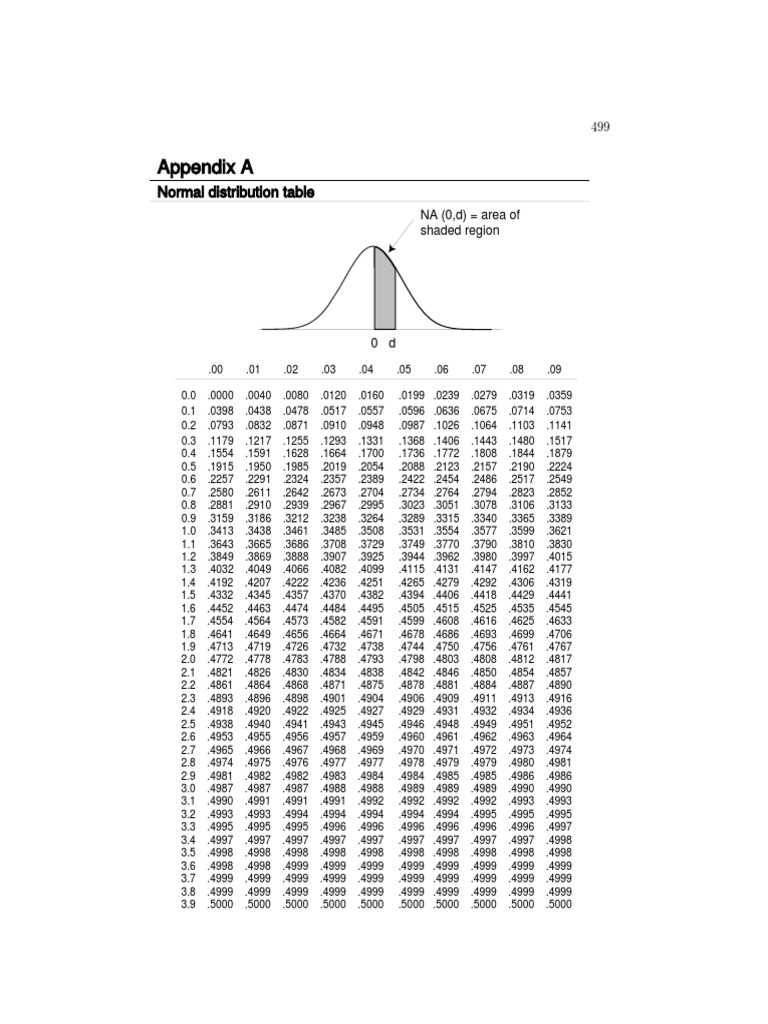 Normal Distribution and Life Tables | PDF | Social Issues (General ...