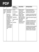 PNSS Drug Study | PDF | Intravenous Therapy | Saline (Medicine)