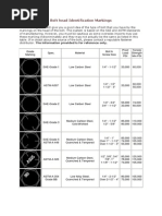 Grades of Bolts - Bolt Grade Marking Chart - AFT Fasteners | PDF ...