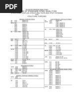 Shear Key | Structural Steel | Column