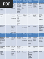 Trematodes Table | PDF | Parasites | Parasitology