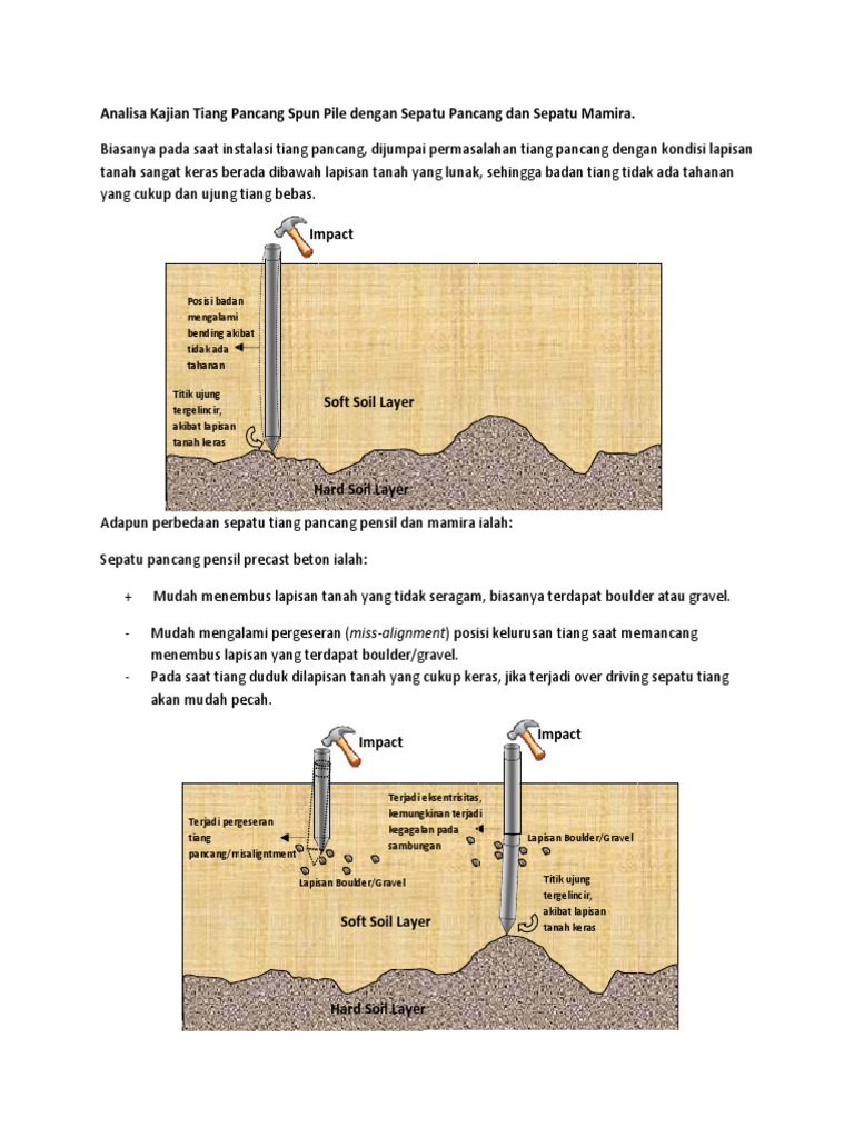 Analisis Tiang Pancang dan Sepatu Beton | PDF | Pondasi Dalam | Beton