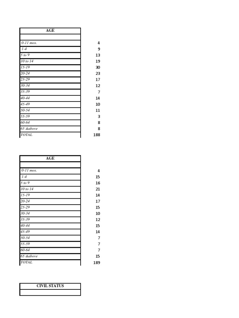 Tally Sheet GROUP 3 | PDF | Alcoholic Drinks | Drink