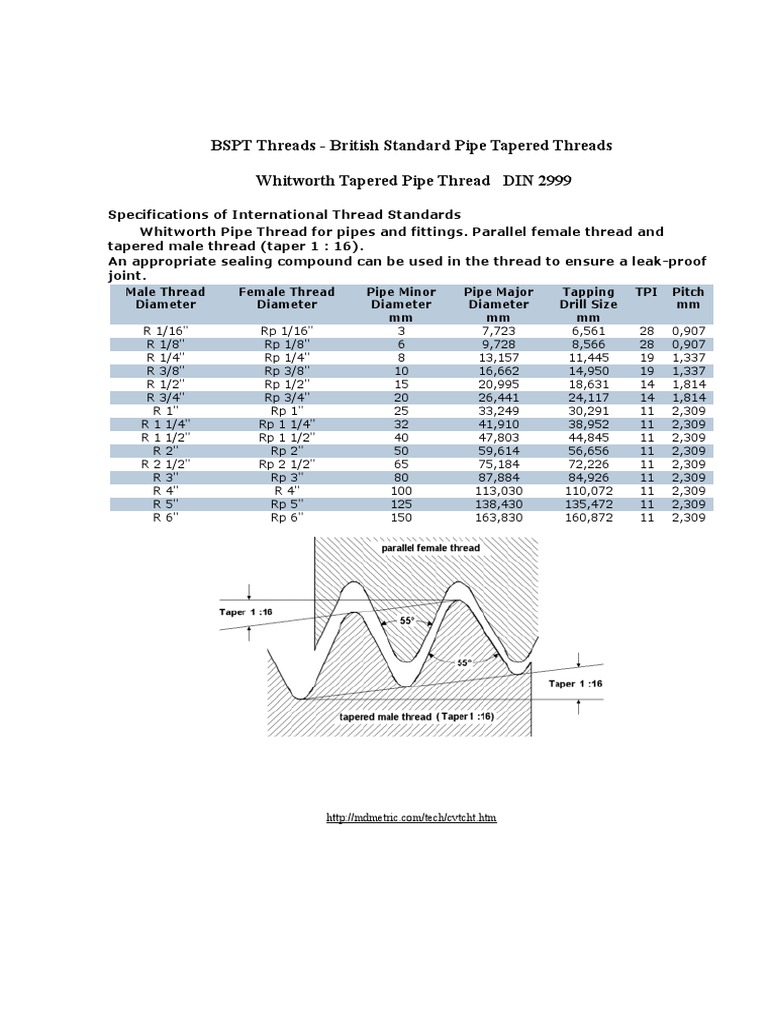DIN 2999 BSPT Thread Specifications | PDF